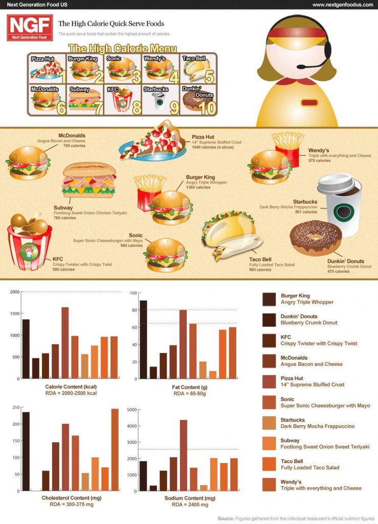 tabella cibo fast food 18404 - MedicinaLive